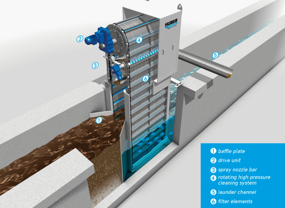 Center Flow Band Screen - Hydroflux Epco Australia